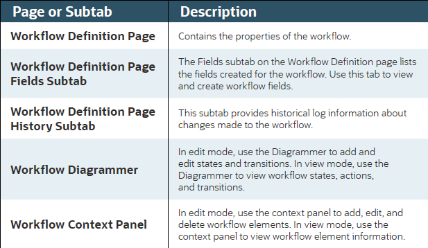 How to Build and Customise NetSuite Workflows