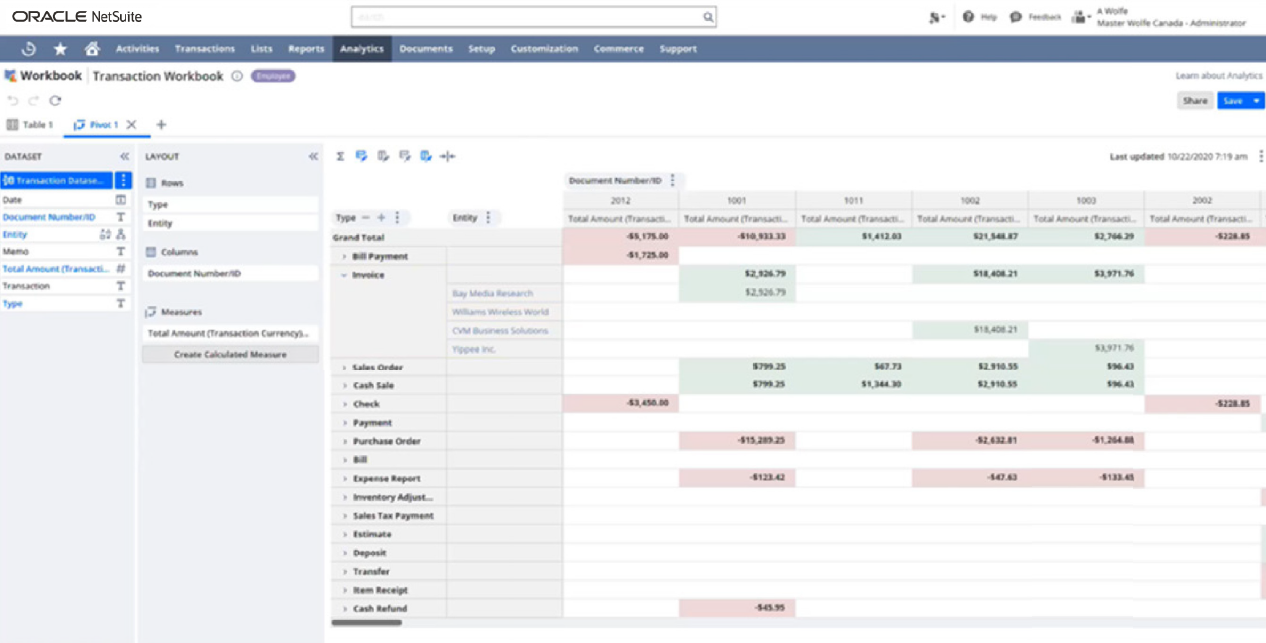 How to Build More Impactful SuiteAnalytics Workbooks