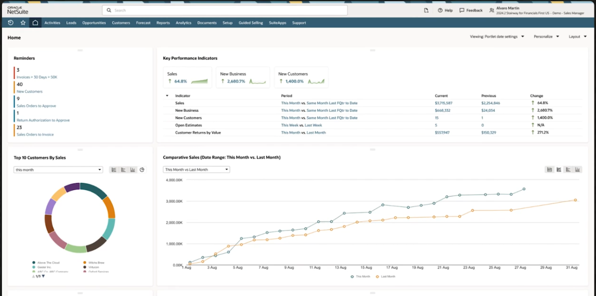 All Systems Grow at SuiteWorld 2024